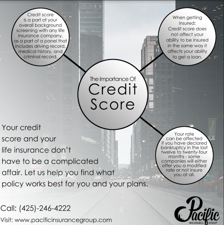 How To Find Client Id For Medicaid?